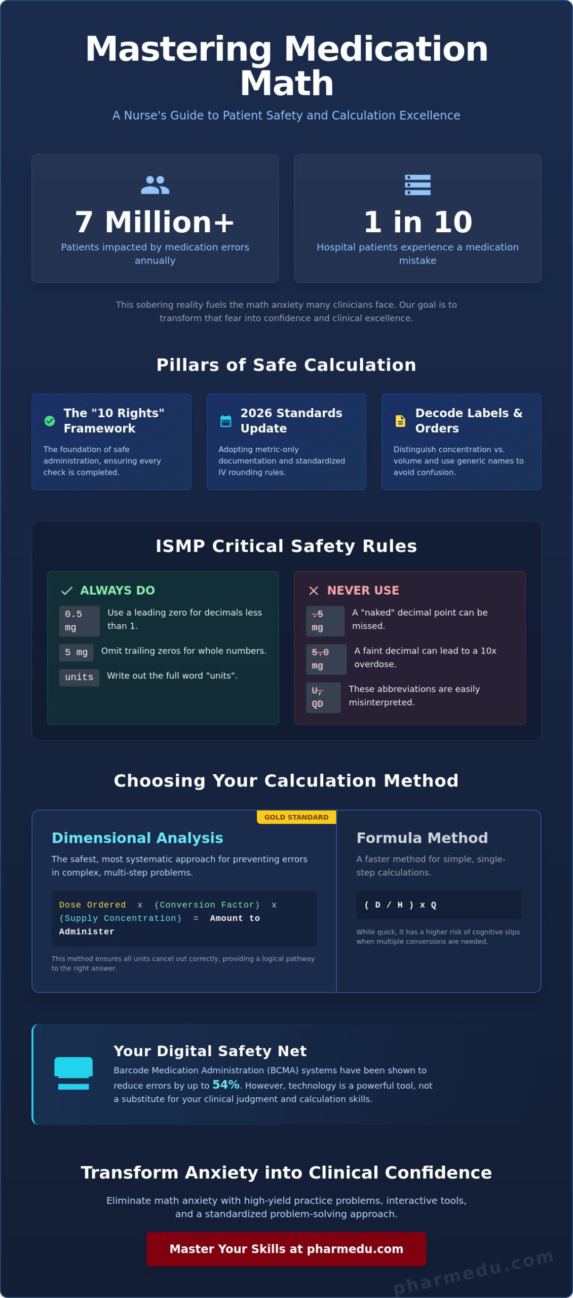 Medication Calculation Practice for Nurses: The 2026 Guide to Mastery